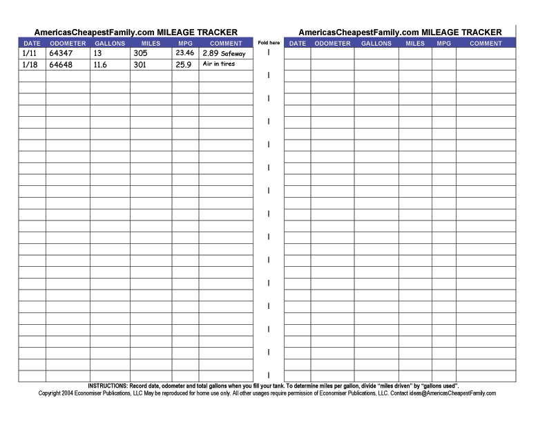 Mileage Tracker Sheet 30 Printable Mileage Log Templates Free 