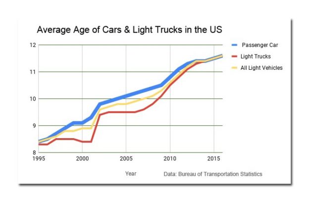 How Long Should I Keep My Car? And When Should I Buy a New One?